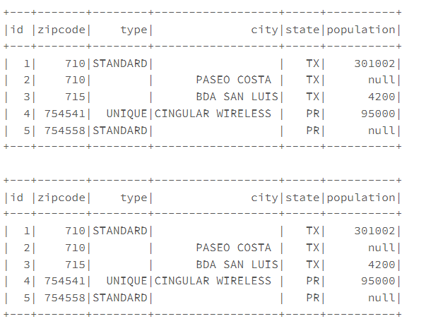 What Is Pyspark Fillna And Fill Function In Databricks