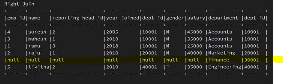 Explain Spark SQL Joins