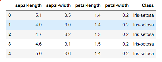 How To Get Coefficient Of Lda In Sklearn 
