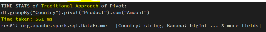 Spark Sql Unpivot Pyspark Unpivot Projectpro 1421