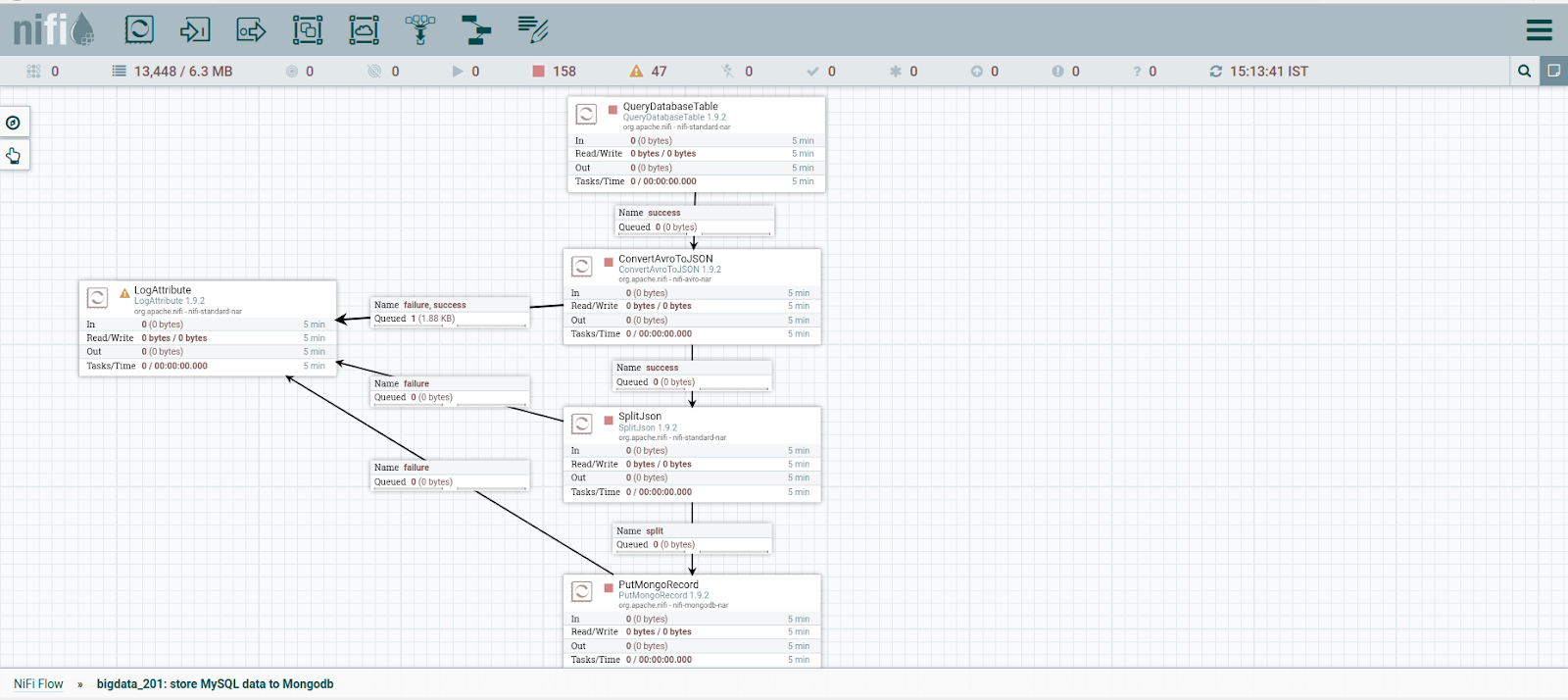 How To Store Mysql Data To Mongodb Table In Nifi