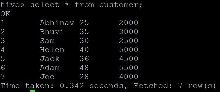 How to update an existing dataset in Hive using Sqoop
