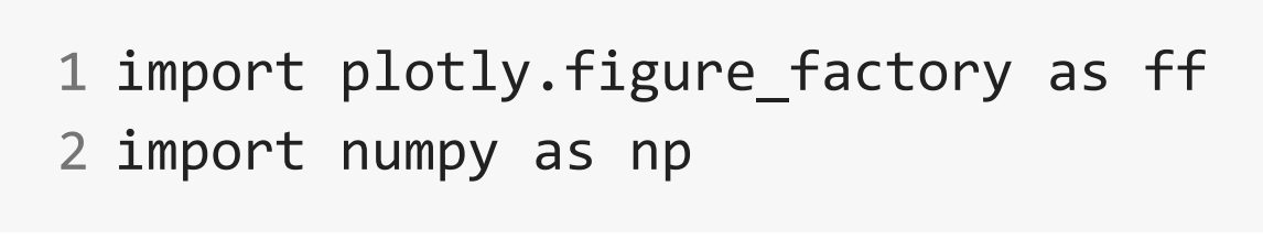 How to Create a Dendrogram in Plotly? How to Create a Dendrogram in Plotly?